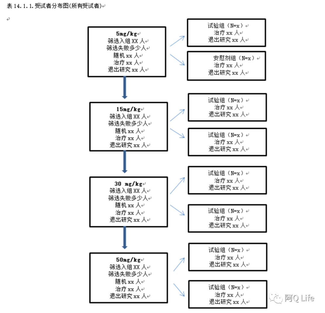 SAS绘制流程图 – Qi