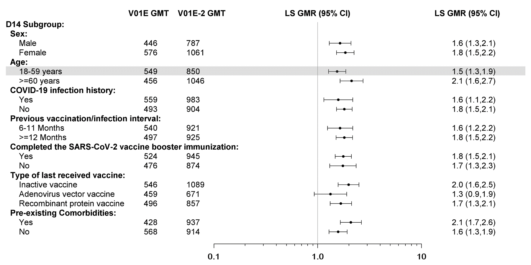 SAS绘制森林图（forest plot）添加色条 – Qi